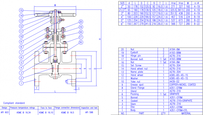 ASME B16.10 Stainless Steel Gate Valve CF8M API Trim 12 Cl150 RF ...