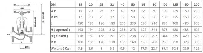 Api 598 Astm A351 Gr. Cf8m Ss316 Steam Stainless Steel Flange End Globe ...